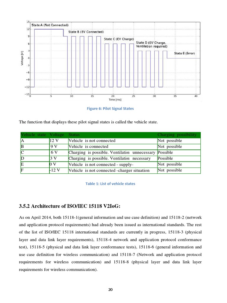 Vehicle State and ISO/IEC 15118 Overview | PDF