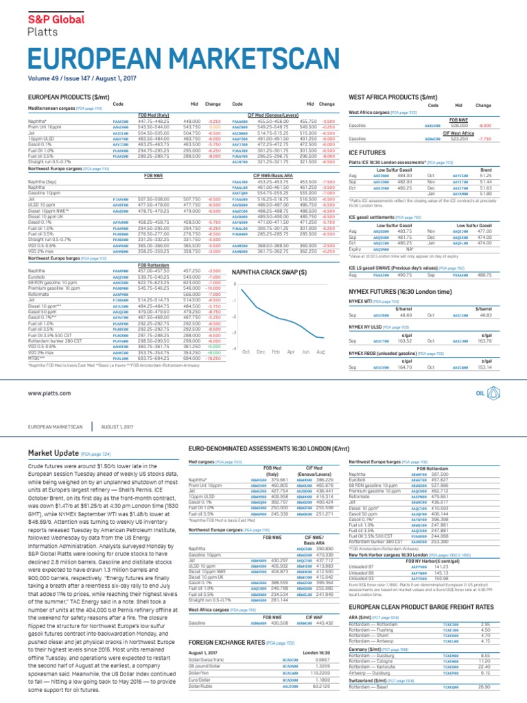 Platts European Diesel Price Update | PDF | Fuel Oil | Gasoline