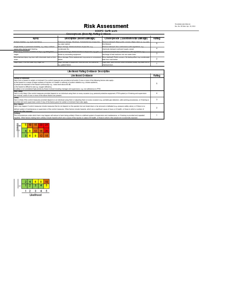 Risk Assessment-Earth & Backfilling Work-Sent To Hiba | PDF | Personal ...