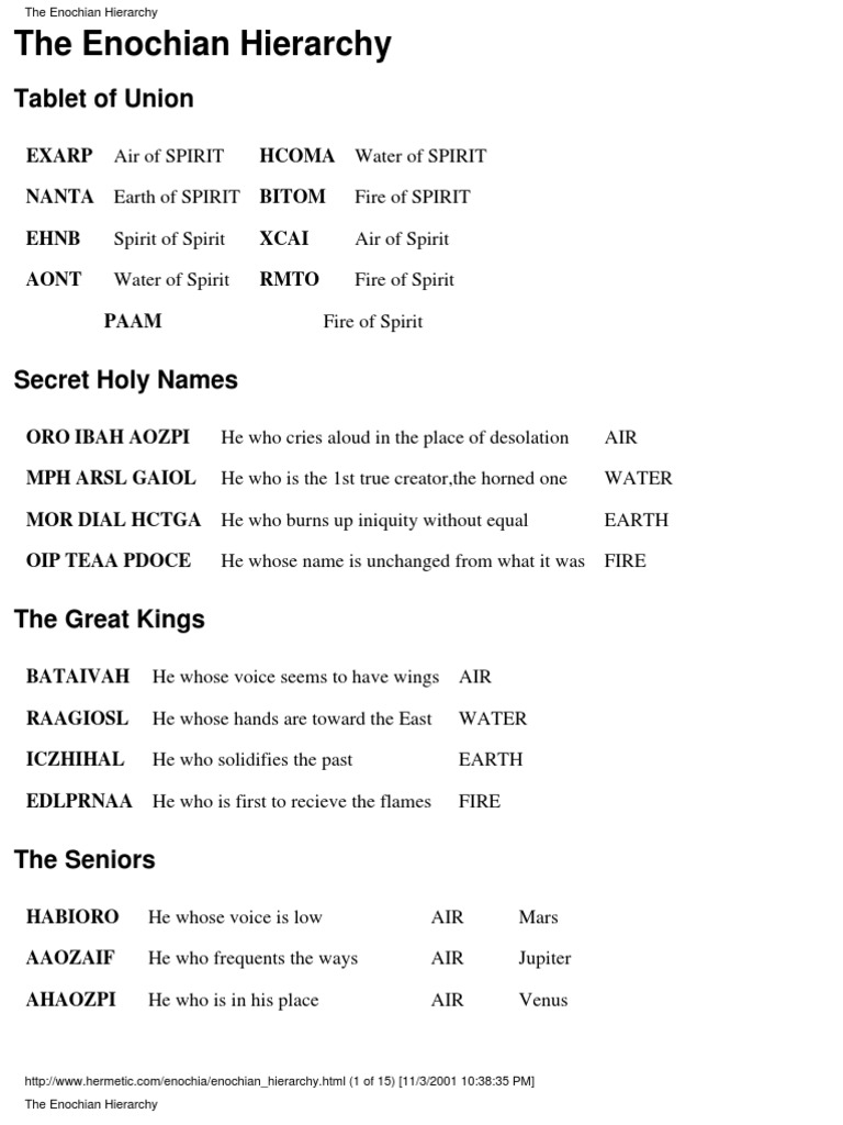 Enochian Angel Hierarchy Overview | PDF | Ancient Science | Saturn