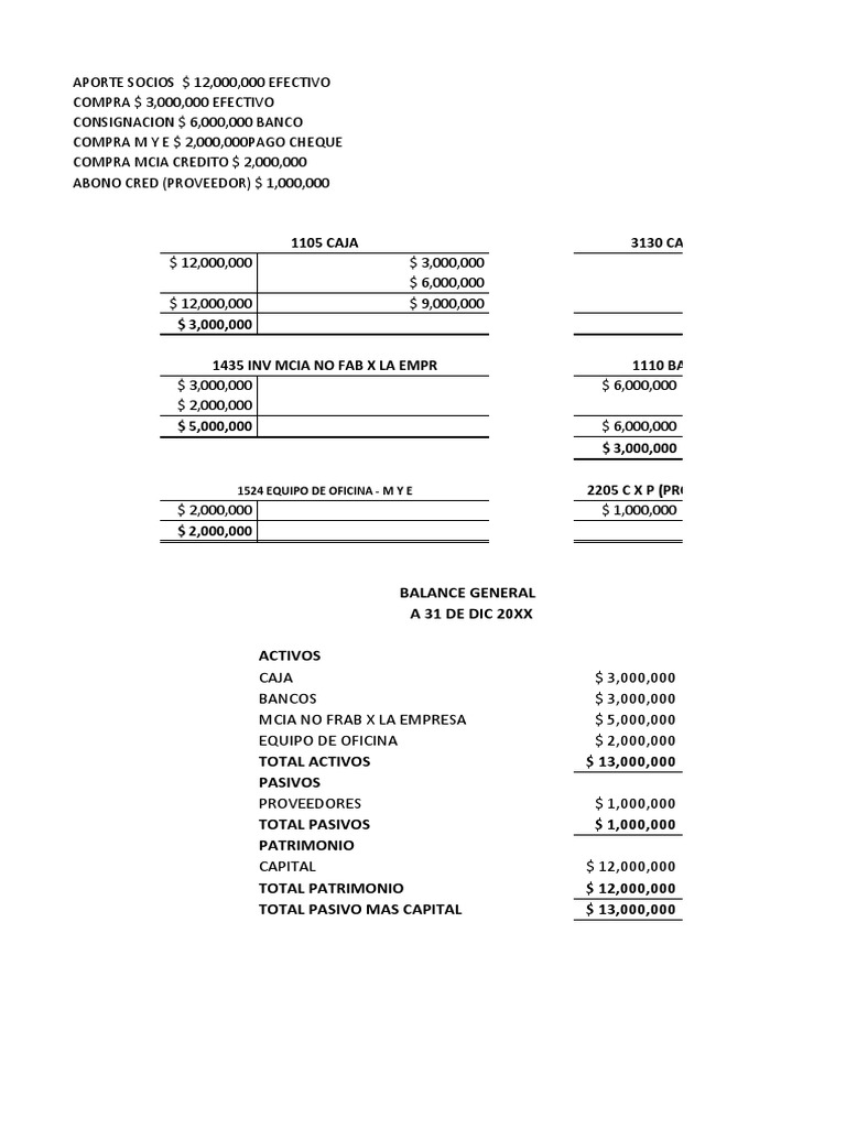 Ejercicio de Balance General | PDF