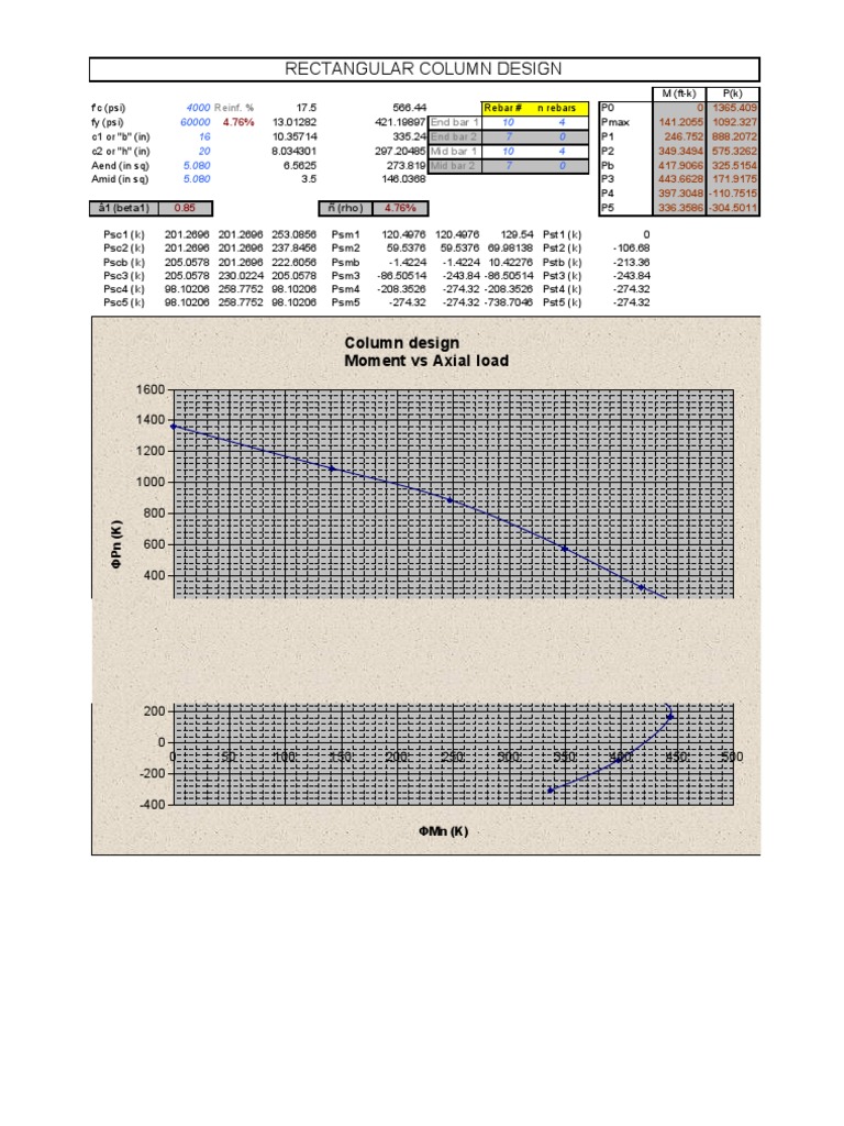 Rectangular Column Design | PDF | Teaching Mathematics