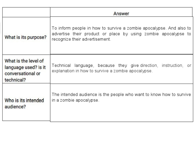 Direction, Instruction, or Explanation in How To Survive A Zombie ...