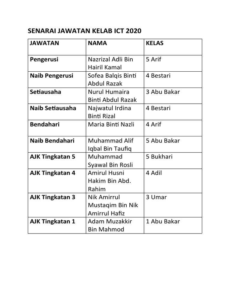 Senarai Jawatan Kelab Ict 2020 | PDF