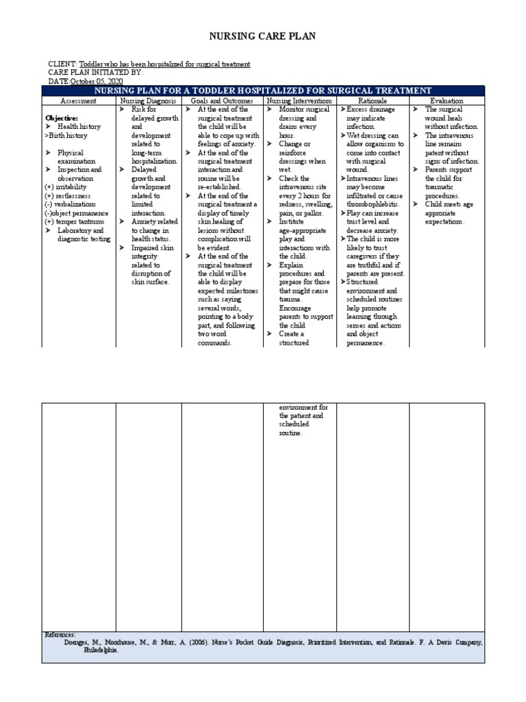 Nursing Care Plan Surgical PDF | PDF | Surgery | Wound
