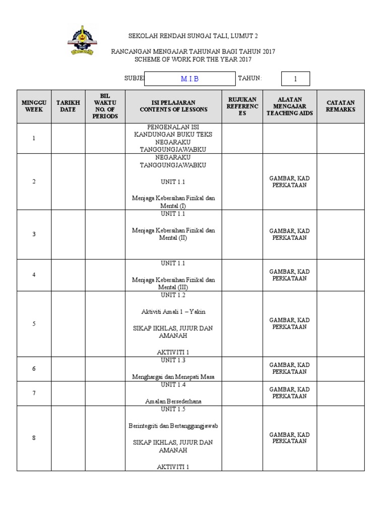 Sow Mib Tahun 5 | PDF
