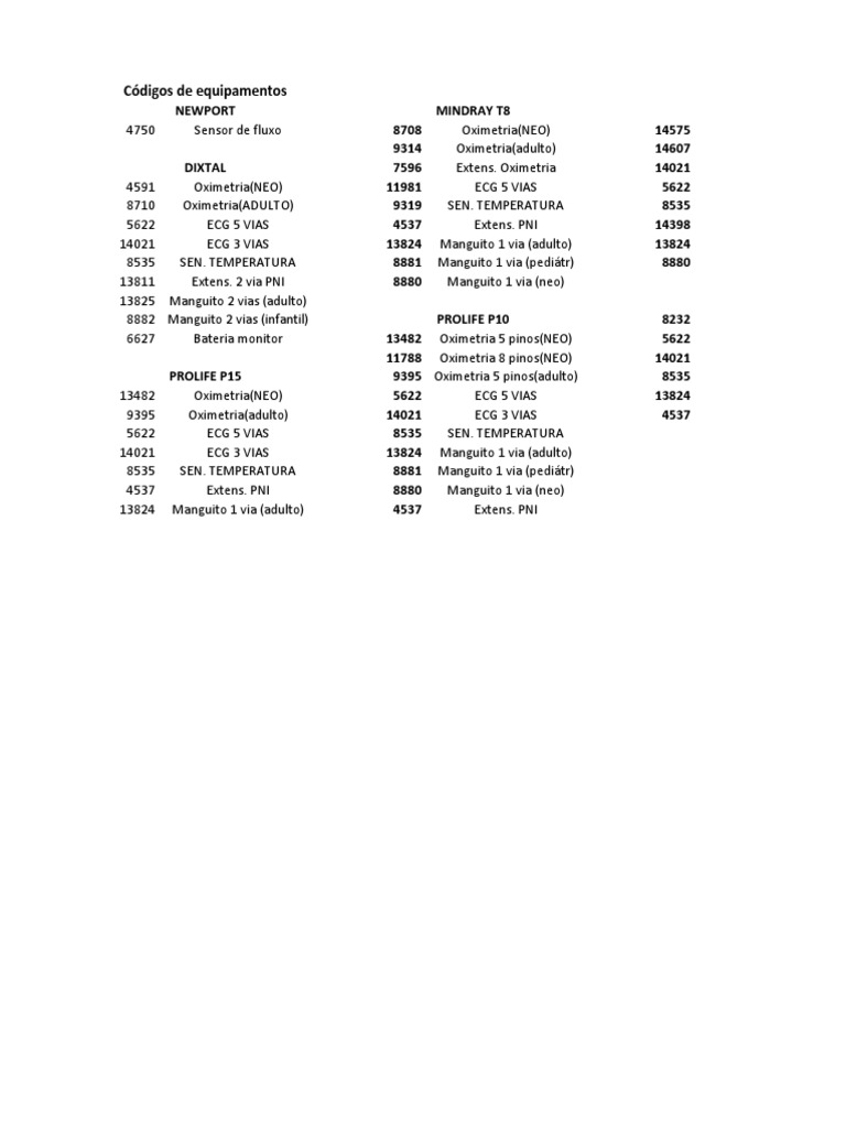 Tabela de Códigos | PDF