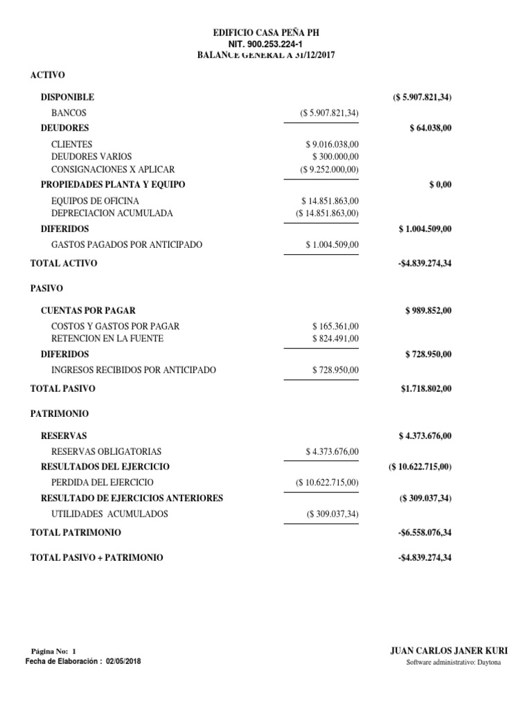 Balance General | PDF | Hoja de balance | Negocios económicos