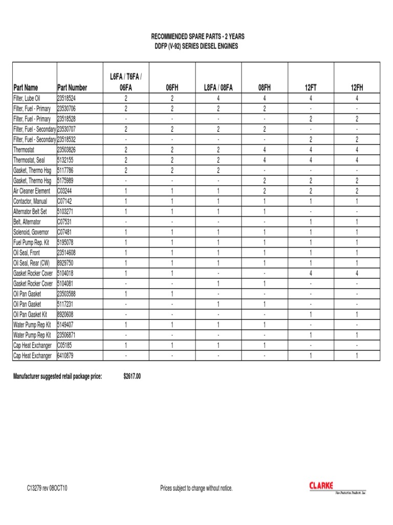 L8FA / 08FA 08FH 12FT 12FH Part Name Part Number L6Fa / T6Fa / 06FA ...