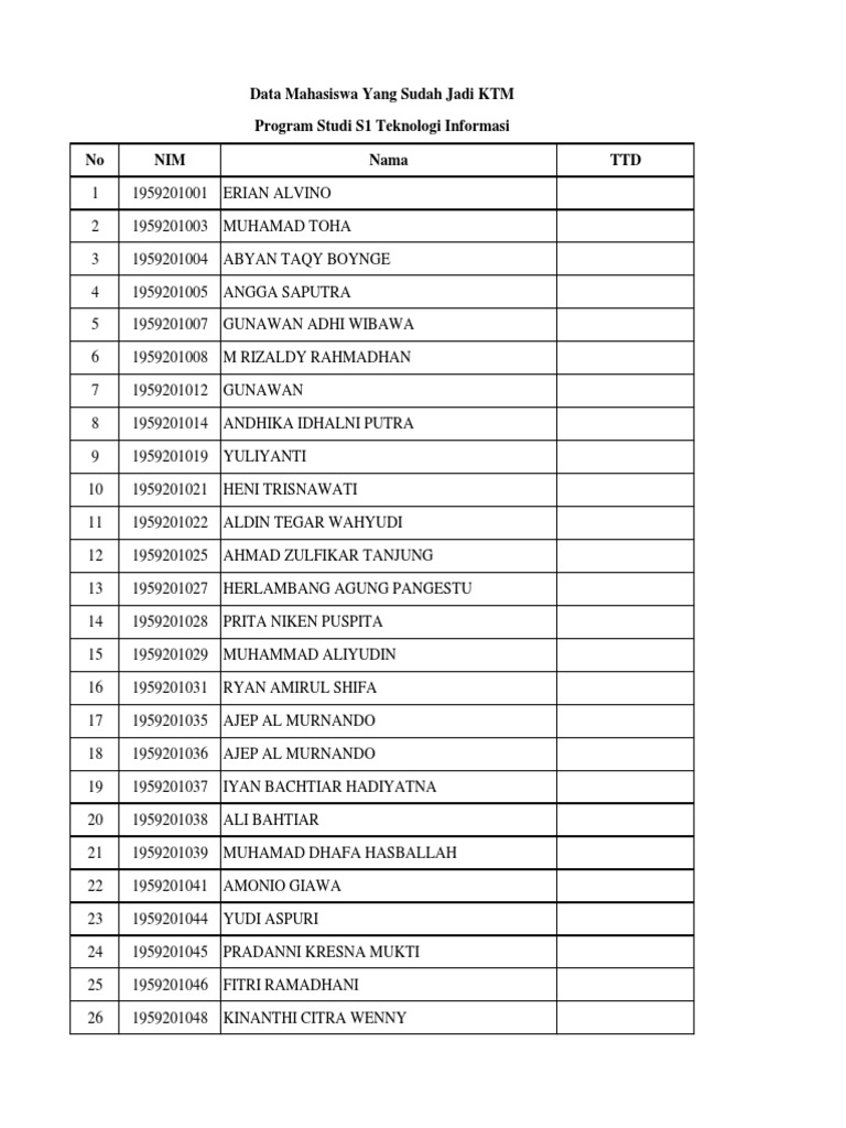 Daftar Nama KTM Itb Ad Mahasiswa | PDF