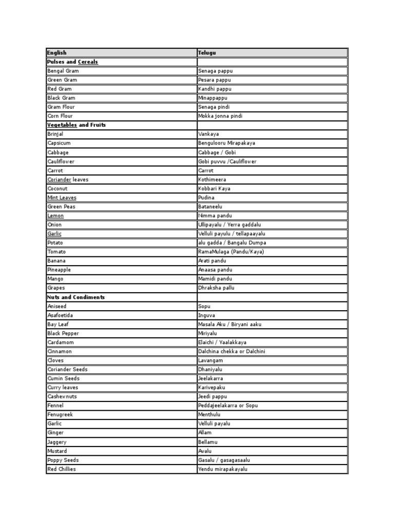 A Bilingual Listing of Common Pulses, Cereals, Vegetables, Fruits, Nuts ...