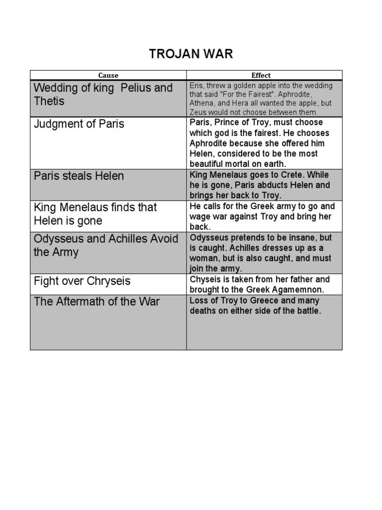 Judgment of Paris and the Trojan War | PDF | General Fiction
