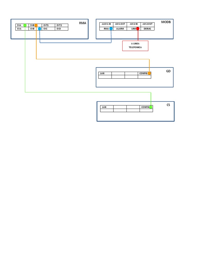 Diagrama Rma | PDF