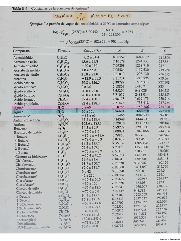 Constantes Ecuación de Antoine PDF | PDF