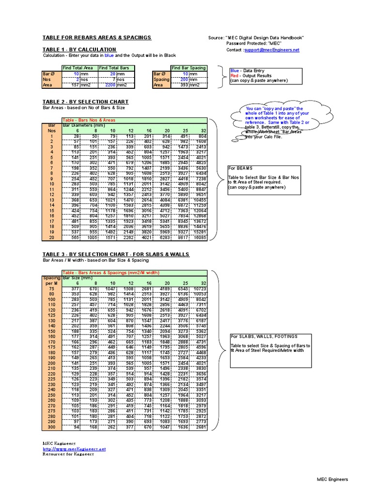 Table For Rebars Areas & Spacings Table 1 - by Calculation | PDF