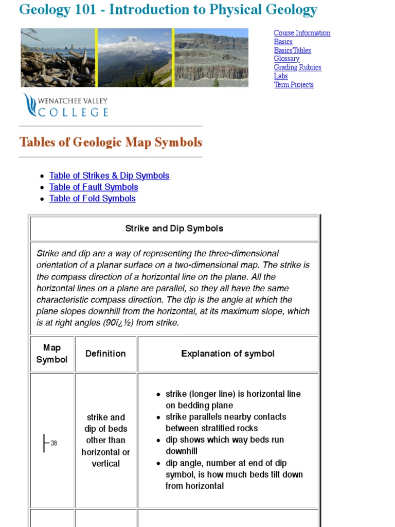 Geologic Map Symbols Pdf | Pdf | Fault (geology) | Structural Geology