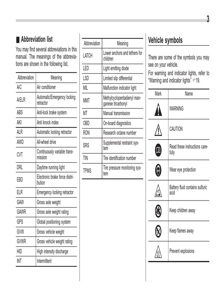 Vehicle Abbreviations and Symbols Guide | PDF