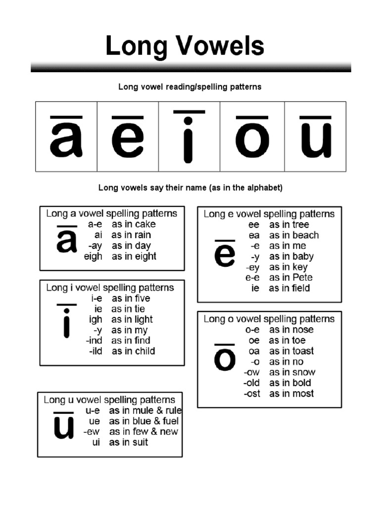 Long Vowel Reading/spelling Patterns | PDF