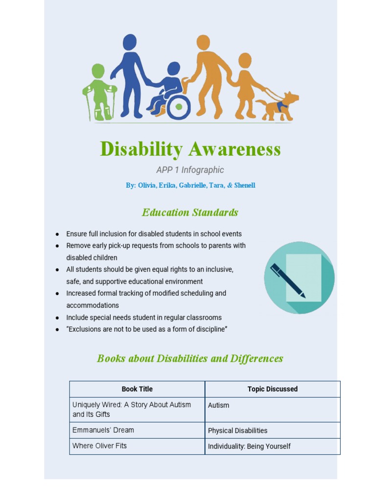 Disability Awareness Infographic | PDF | Special Education | Disability
