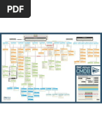 BMC Atrium CMDB 9.0.00 Common Data Model Diagram