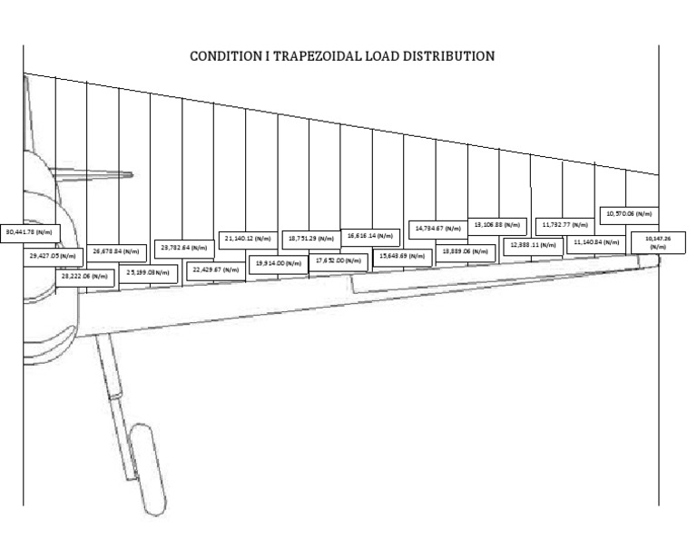 Trapezoidal Load Distribution Values | PDF