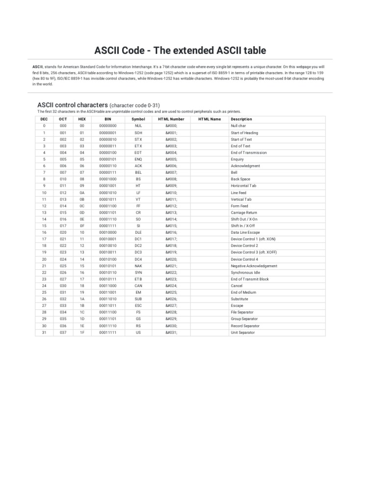 ASCII Code - The Extended ASCII Table PDF | PDF | Ascii | Punctuation