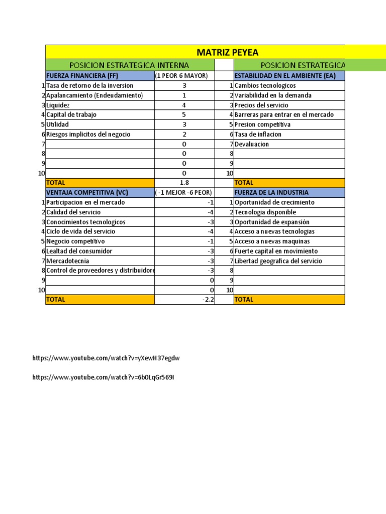 Matriz Peyea | PDF | Economias | Ciencias económicas
