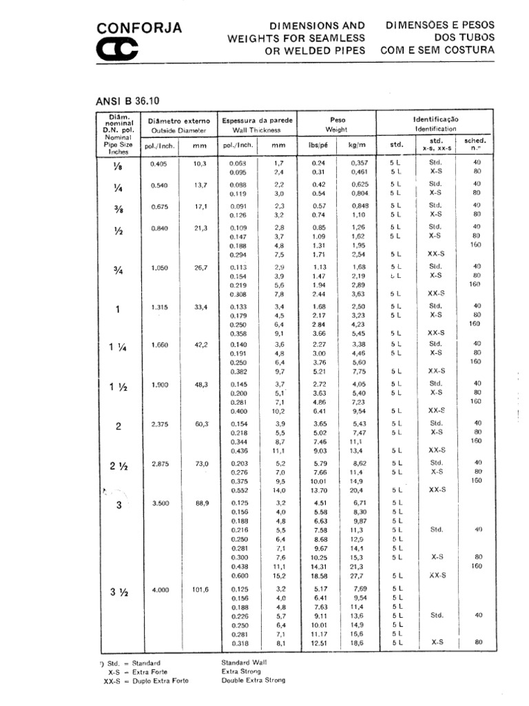 12 - CONFORJA CONEXÕES DE AÇO