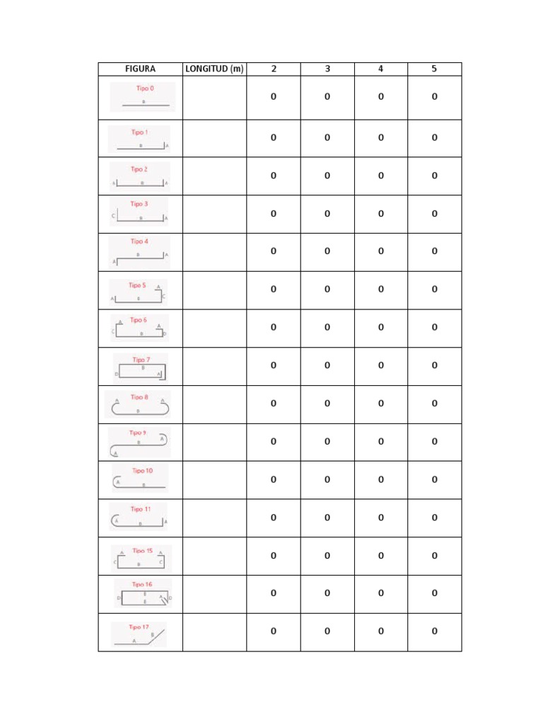 Empty data table for measurements of figures with varying lengths and ...