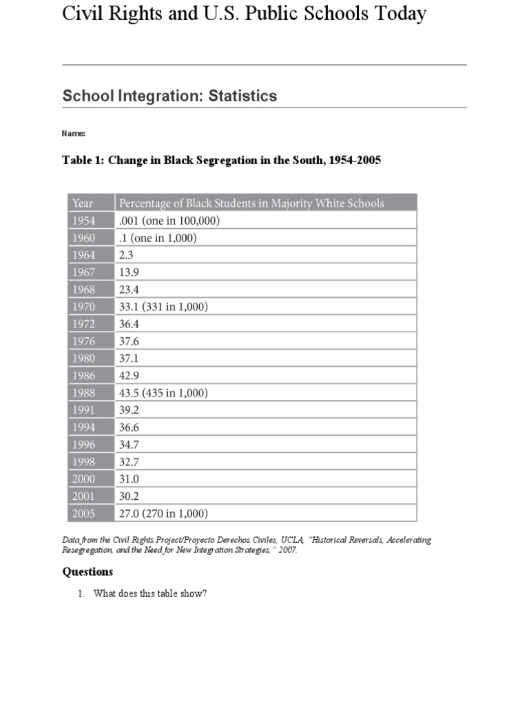 School Integration Stats CR III | PDF