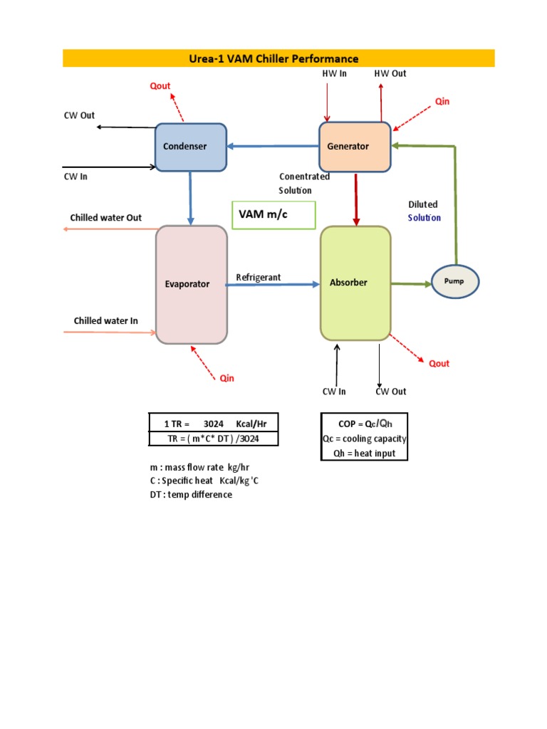 Vam Machine Flow Diagram | PDF | Energy Technology | Electromechanical ...