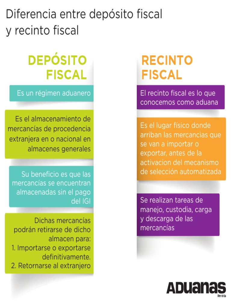 Deposito o Recinto Fiscal | PDF