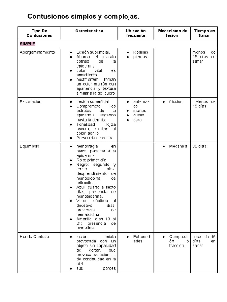 Contusiones Simples y Complejas | PDF | Piel | Lesión