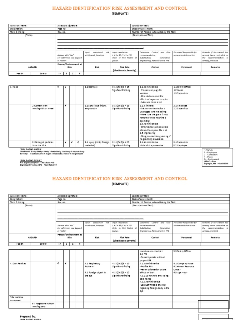 Safety HIRAC Grinding | PDF | Personal Protective Equipment | Risk ...