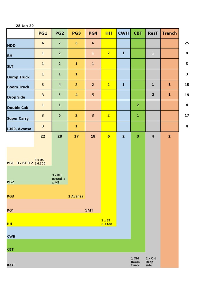 Pg1 Pg2 Pg3 Pg4 HH CWH CBT Rest Trench: 3 X DS, 3Xl300 | PDF | Land ...