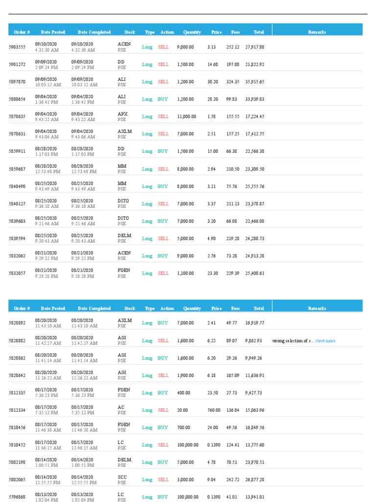 Order List From June 1 - August 31, 2020 | PDF | Pricing | Market ...