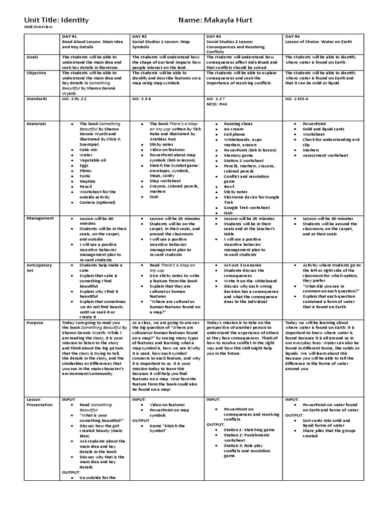 Block Plan | PDF | Lesson Plan | Water