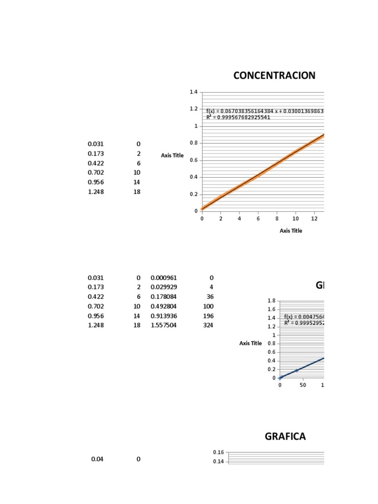 Data Analysis and Graphs Overview | PDF