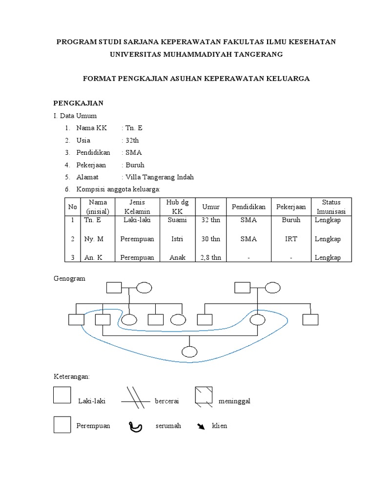 Askep Keluarga | PDF