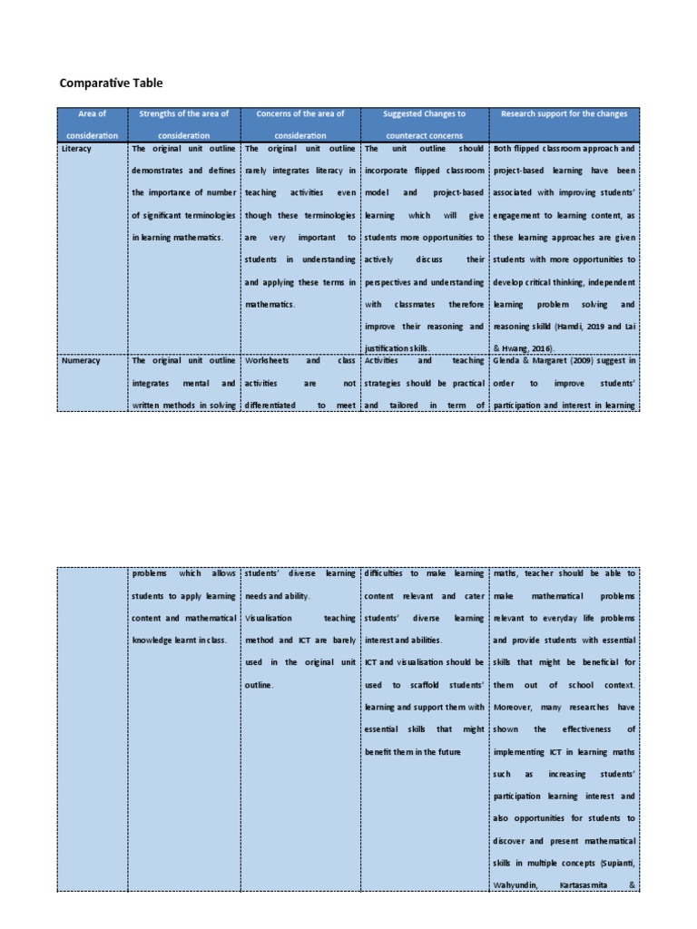 Standard 3 | PDF | Fraction (Mathematics) | Educational Assessment