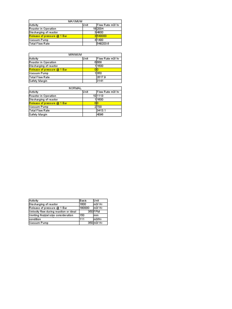 Vent Calculation Pdf Chemical Reactor Vacuum