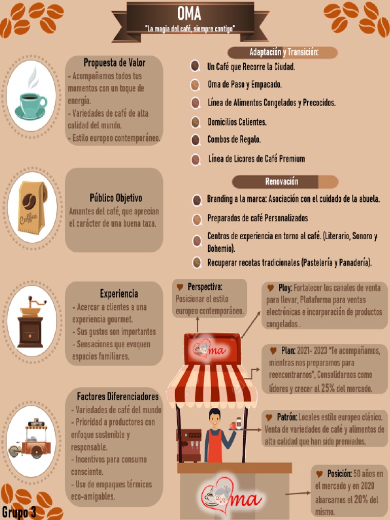 Infografía Oma | PDF