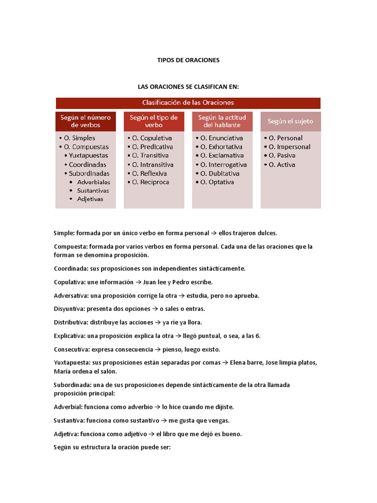 Tipos de Oraciones | PDF | Verbo | Oración (Lingüística)