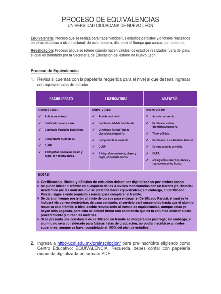 Certificado De Equivalencia De Escuela Secundaria Escuela Secundaria