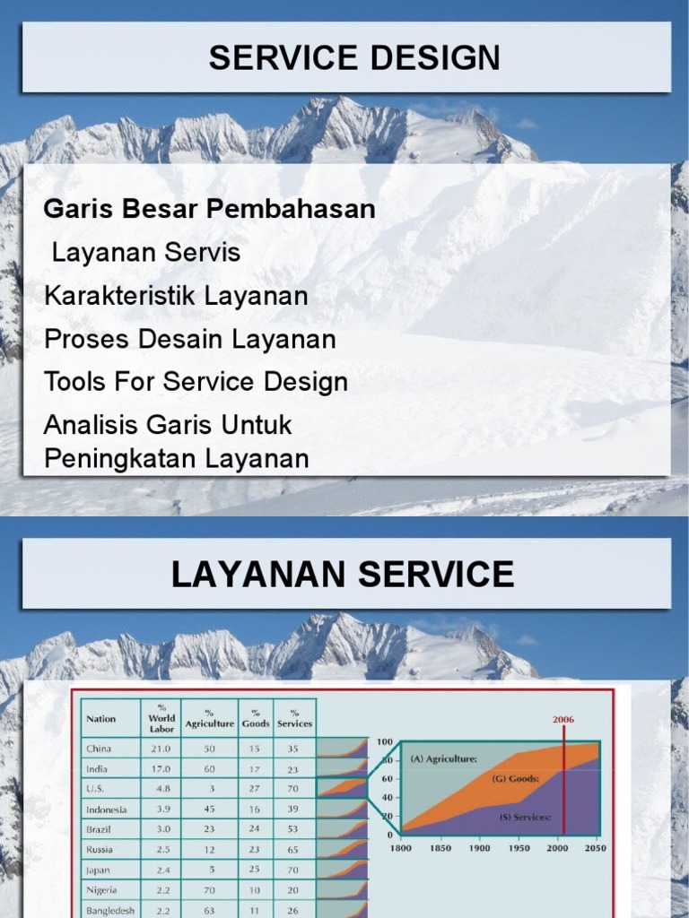 Desain Layanan dan Analisis Antrian | PDF