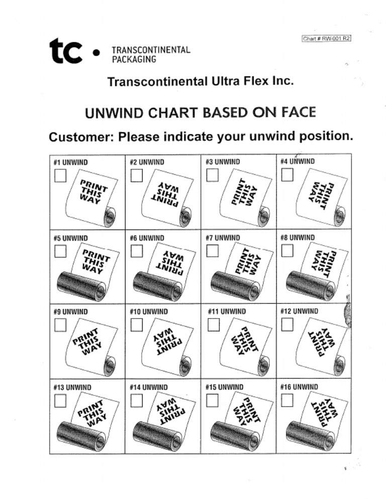 Unw¡Nð Cþiart Customer: Indicate Unwind Position.: Transcontinental | PDF