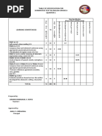 Diagnostic Test With Tos For English Grade 6 New Curriculum | PDF ...