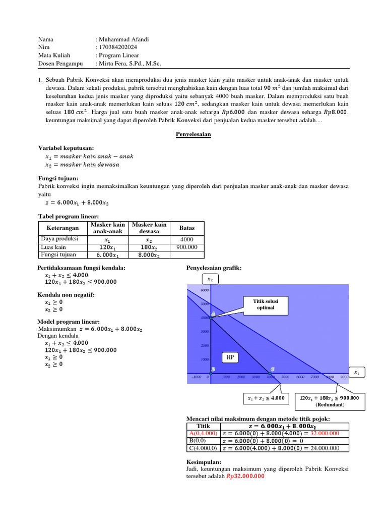 Tugas Program Linear-Muhammad Afandi-170384202024 | PDF