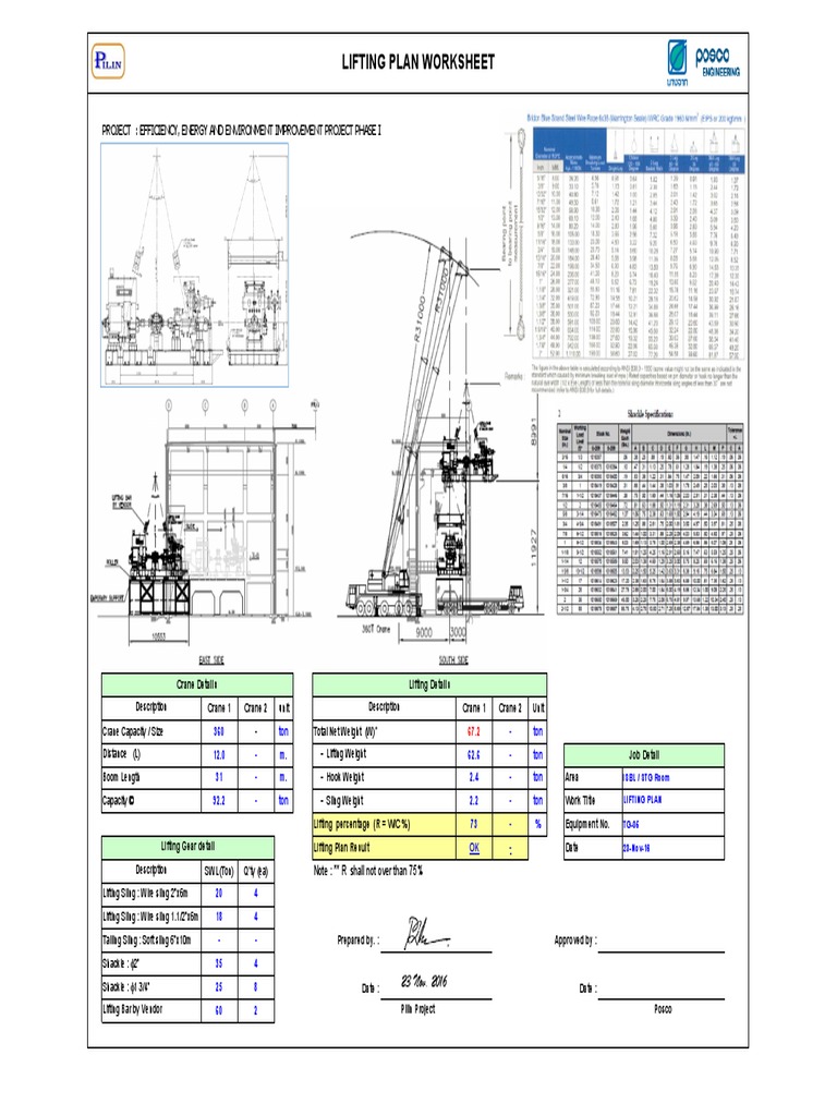 Lifting Plan Worksheet: Project: Efficiency, Energy and Environment ...