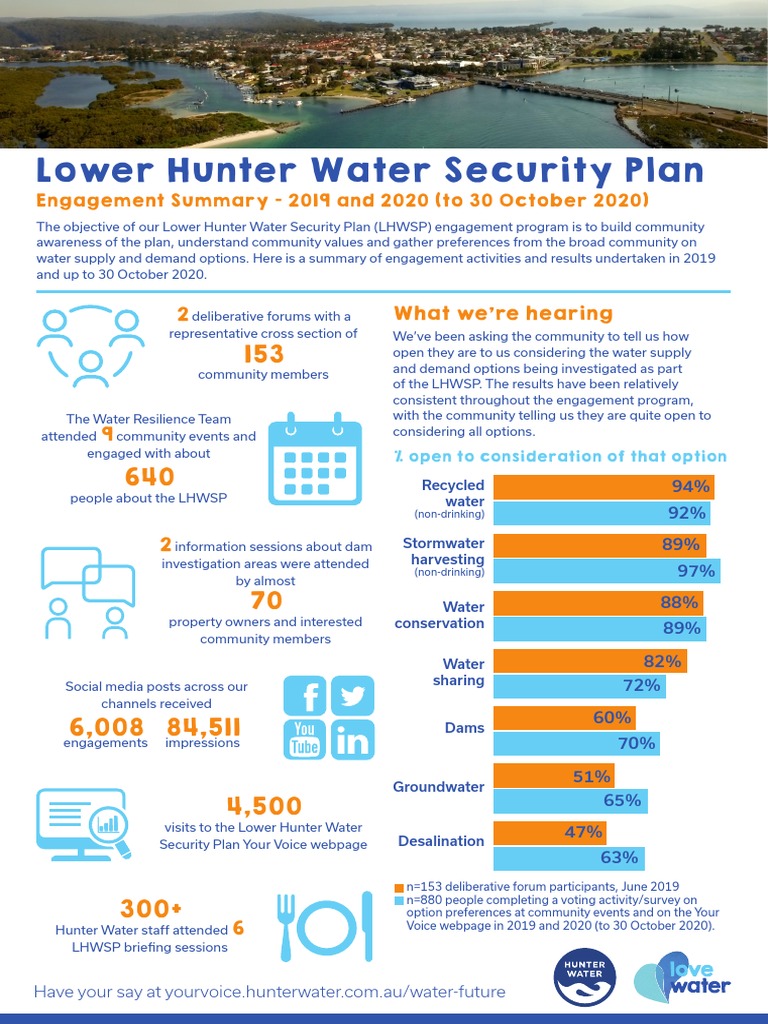 Lower Hunter Water Security Engagement Summary | PDF | Hydrology ...